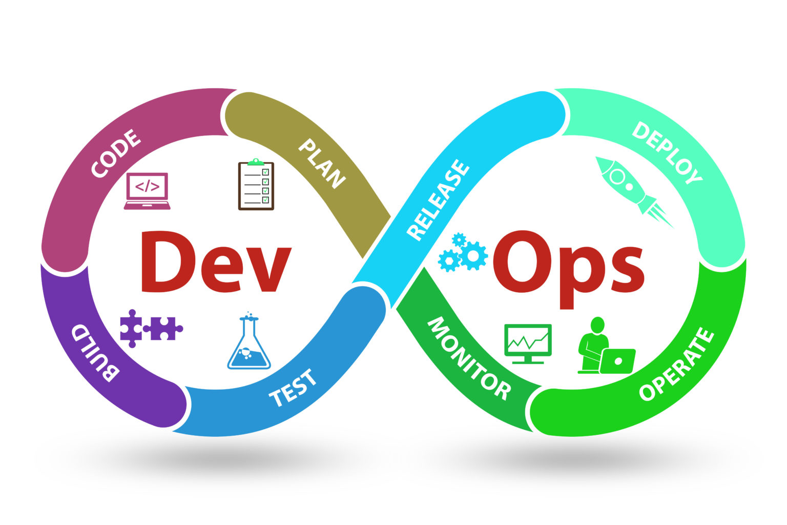 Digital Transformation Highlights Need for DevOps - PWV Consultants